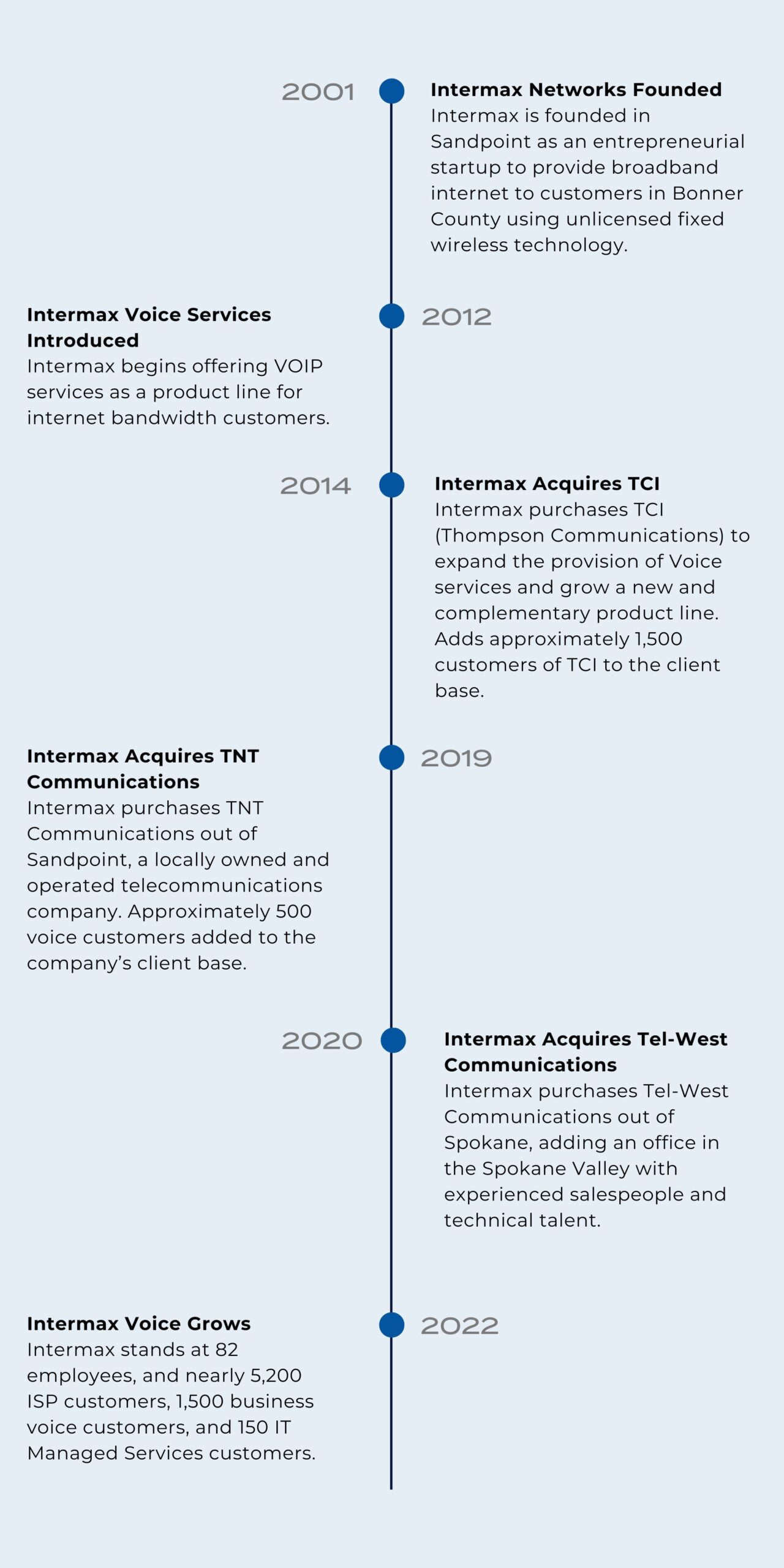 About Intermax | Fast Reliable Internet & Phone in ID